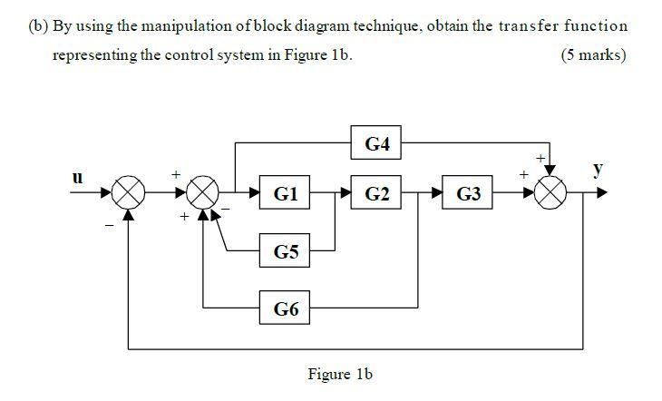 Solved (b) By using the manipulation of block diagram | Chegg.com