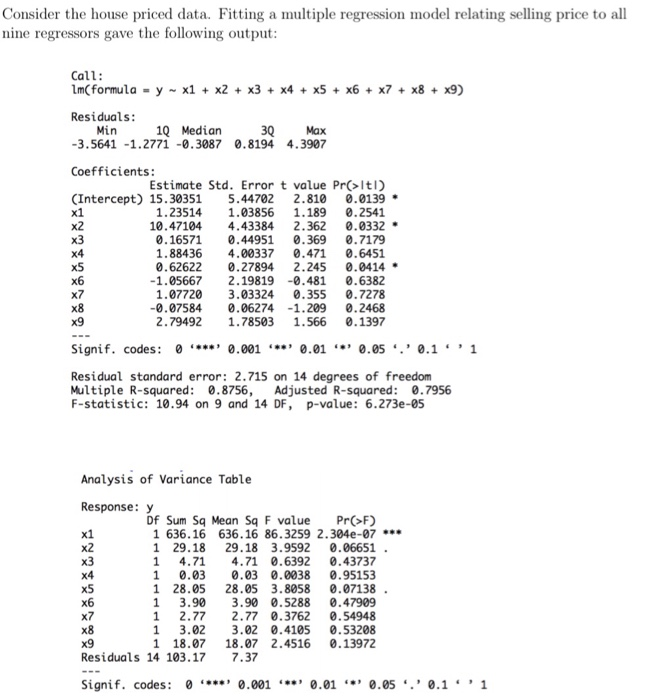 Solved Consider the house priced data. Fitting a multiple | Chegg.com