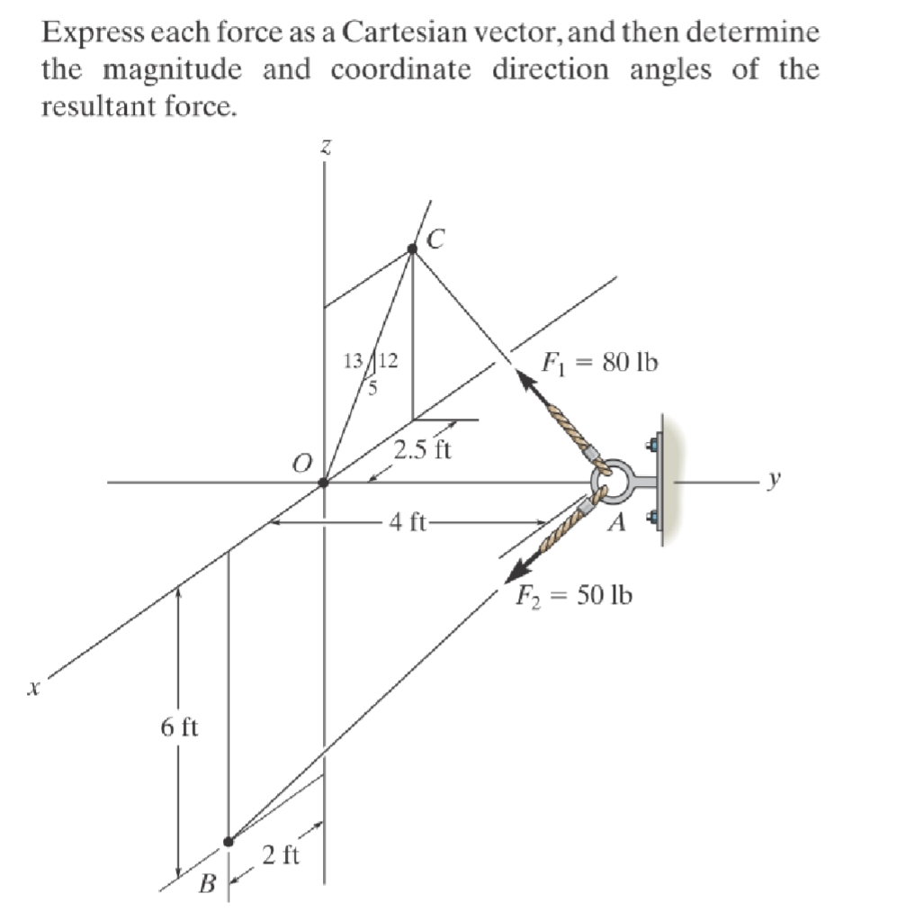 Solved Express each force as a Cartesian vector, and then | Chegg.com