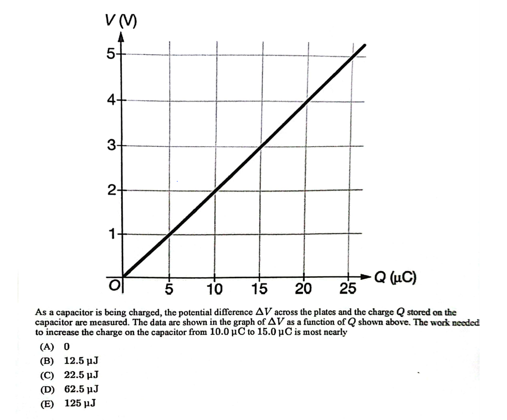 Solved As a capacitor is being charged, the potential | Chegg.com