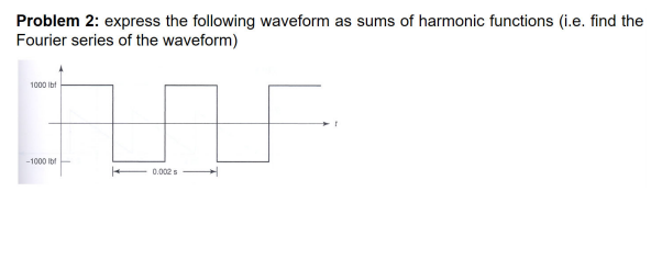 Solved Problem 2: express the following waveform as sums of | Chegg.com