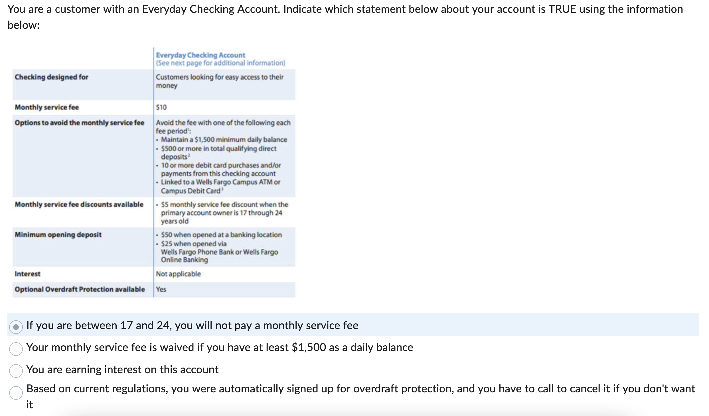 Solved You are a customer with an Everyday Checking Account. | Chegg.com