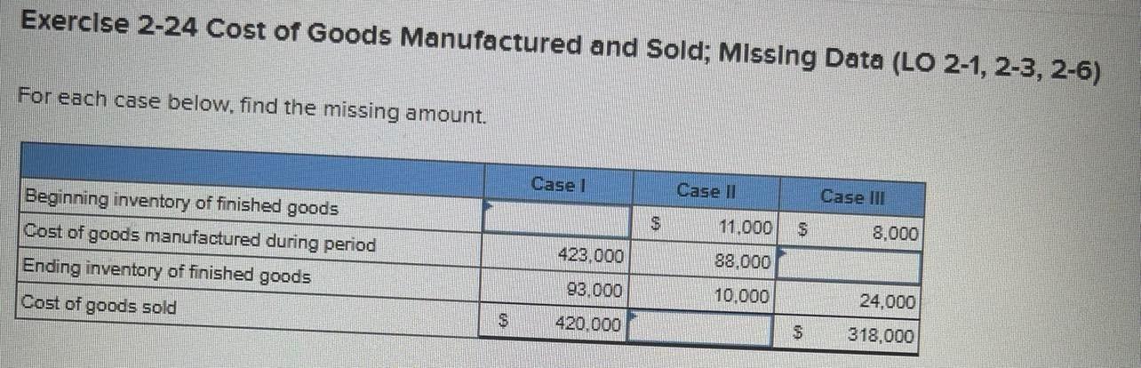 Solved Exercise 2-24 Cost of Goods Manufactured and Sold; | Chegg.com