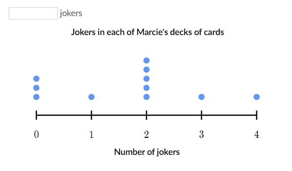 Solved Find the interquartile range (IQR) of the data in | Chegg.com