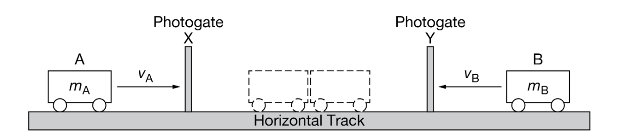 Solved In an experiment, a student places two carts on a | Chegg.com