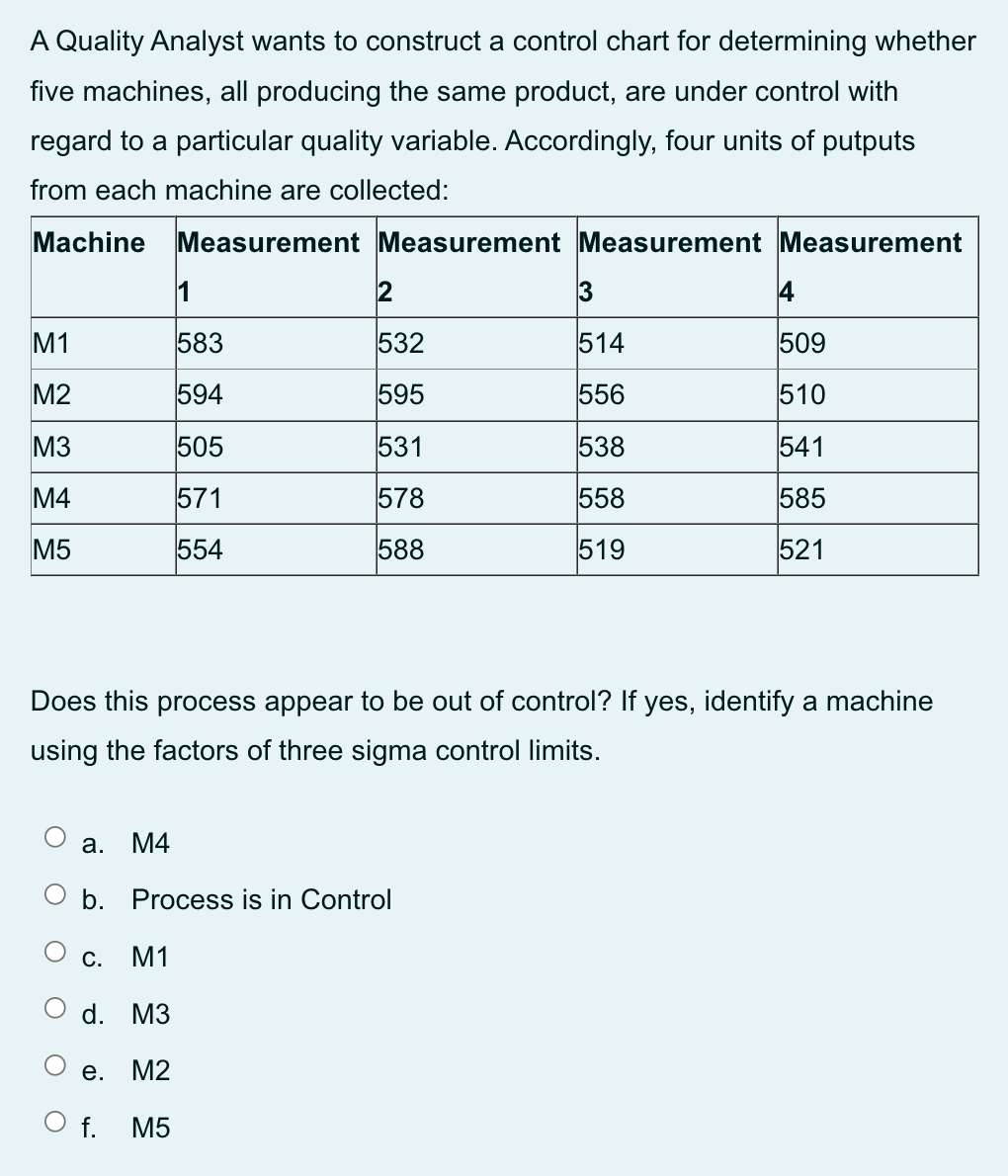 Solved A Quality Analyst wants to construct a control chart | Chegg.com