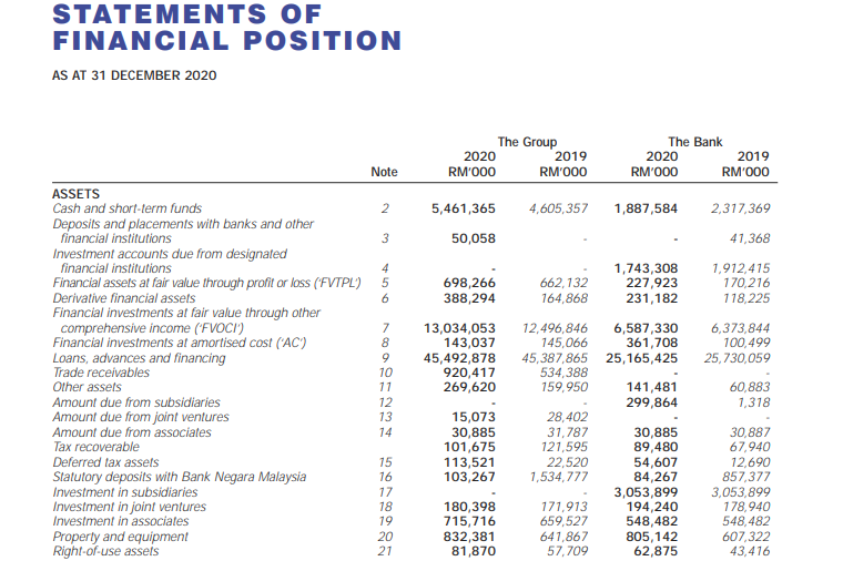 Solved STATEMENTS OF COMPREHENSIVE INCOME for the financial | Chegg.com