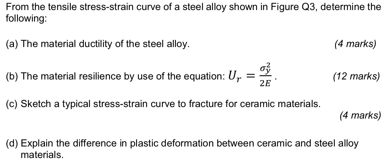 Solved From the tensile stress-strain curve of a steel alloy | Chegg.com