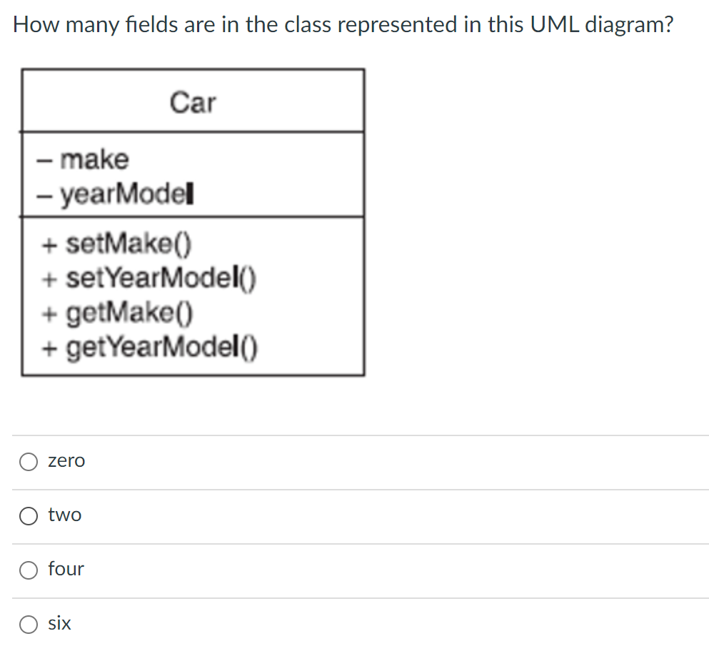 Solved How many fields are in the class represented in this | Chegg.com