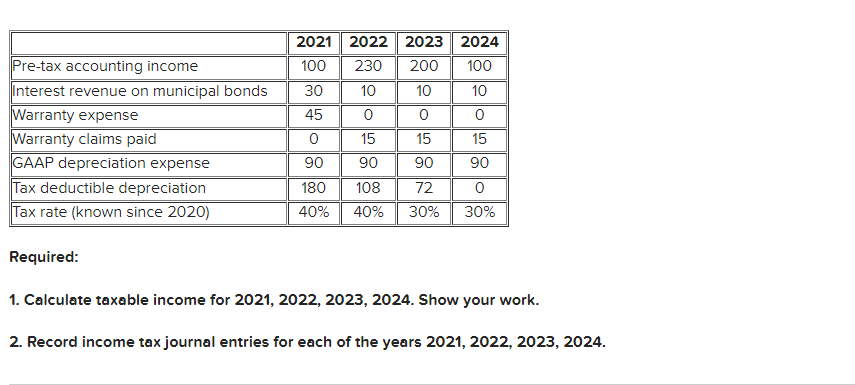 Solved Required: 1. Calculate taxable income for 2021, 2022, | Chegg.com