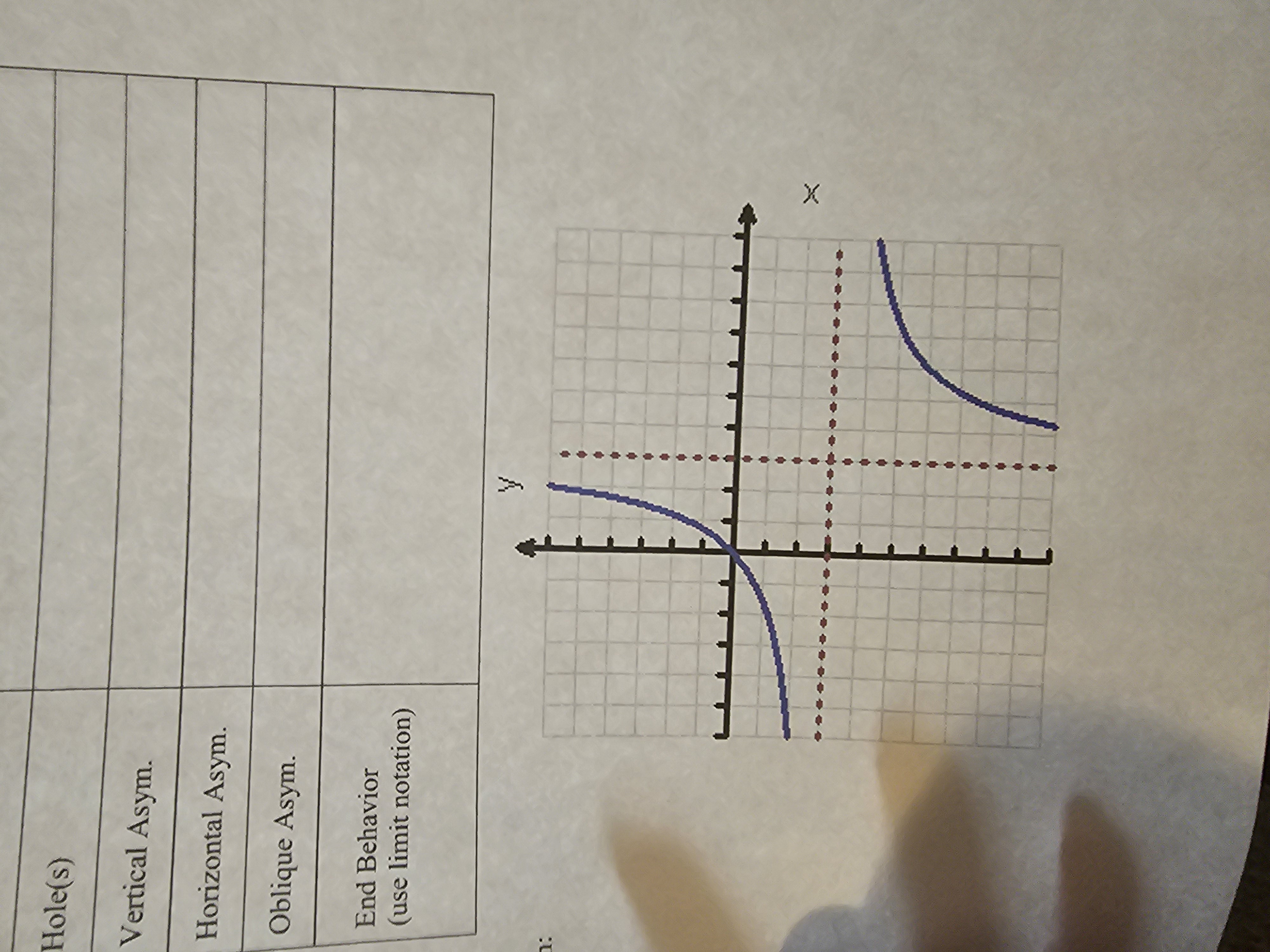 Solved \begin{tabular}{l} Hole(s) \\ Vertical Asym. \\ | Chegg.com