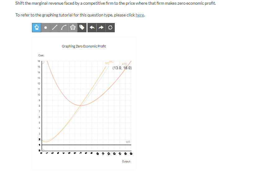 Solved Shift the marginal revenue faced by a competitive | Chegg.com
