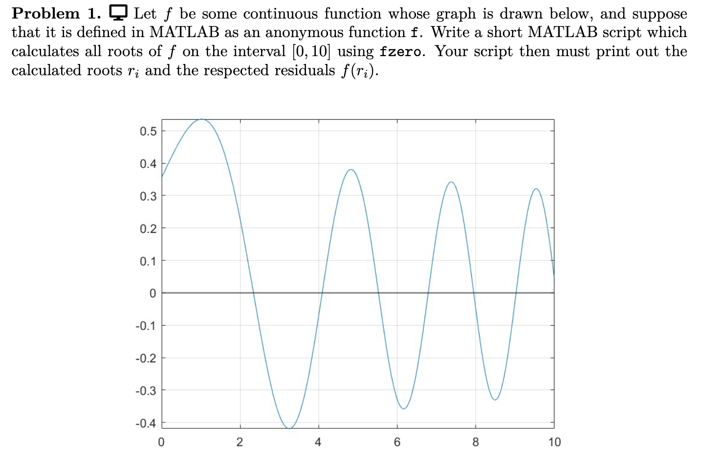 Solved Let f ﻿be some continuous function whose graph is | Chegg.com