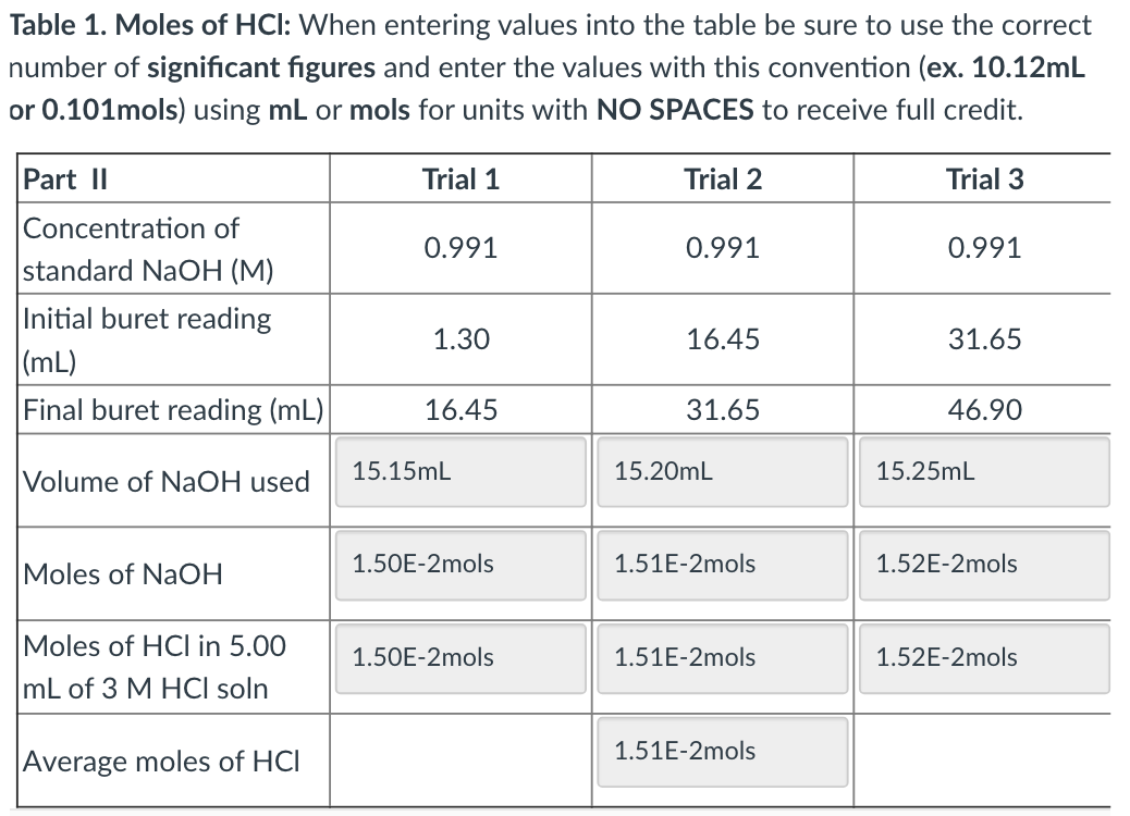 Solved Table 1. Moles of HCl: When entering values into the | Chegg.com
