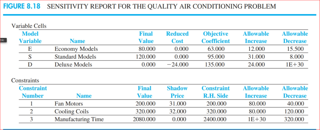 Solved Explanation of the solution process is | Chegg.com