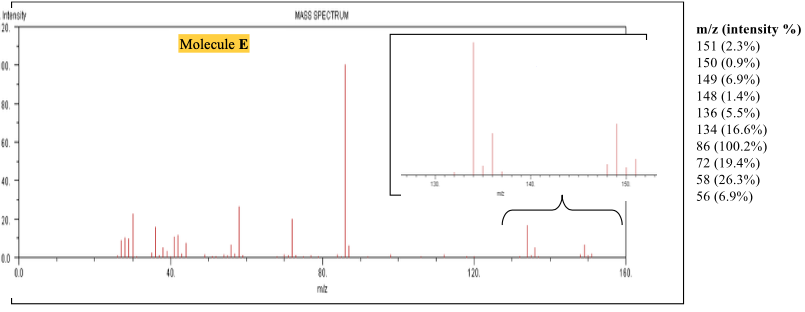 Solved what is the m/z value and please provide a structure | Chegg.com