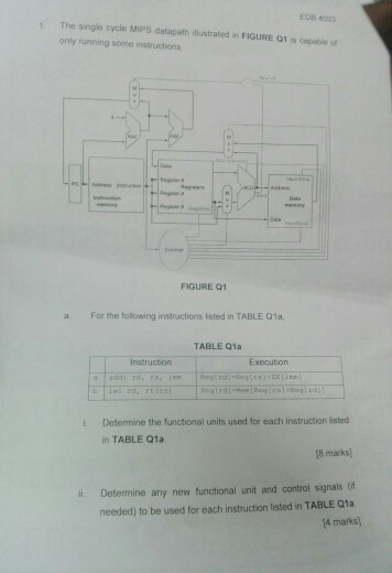 Solved EDB 403 1. The single cycle MIPS datapath illustrated | Chegg.com