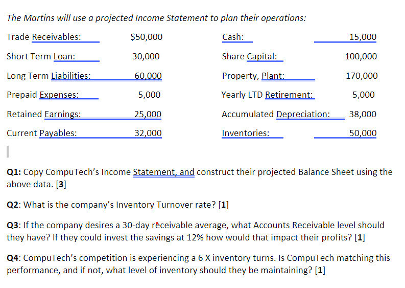 Solved The Martins will use a projected Income Statement to | Chegg.com