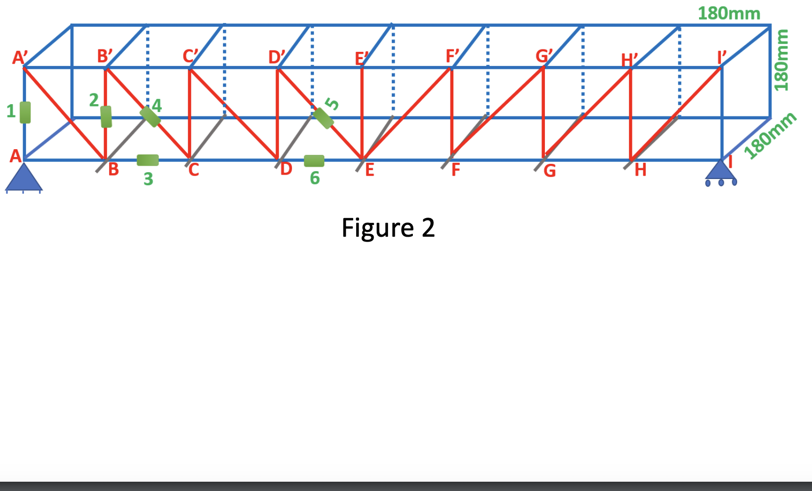 Consider the truss shown in Figure 2. ﻿Two loading | Chegg.com