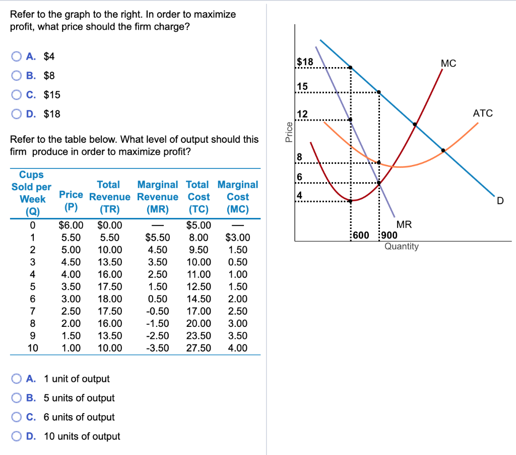 Solved Refer to the graph to the right. In order to maximize | Chegg.com