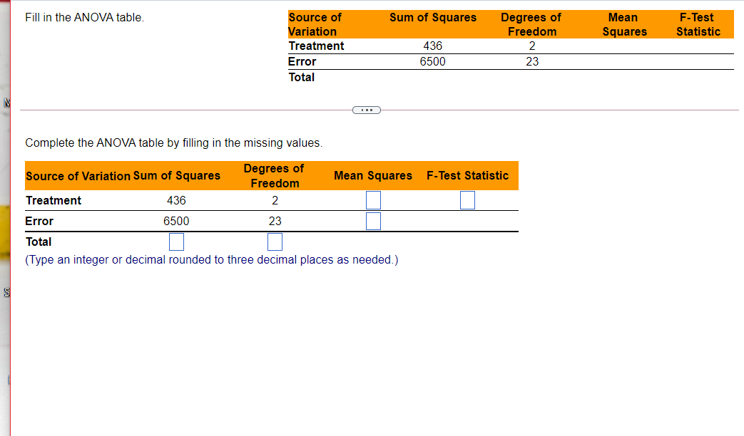 Solved Fill in the ANOVA table. Sum of Squares Mean Squares | Chegg.com
