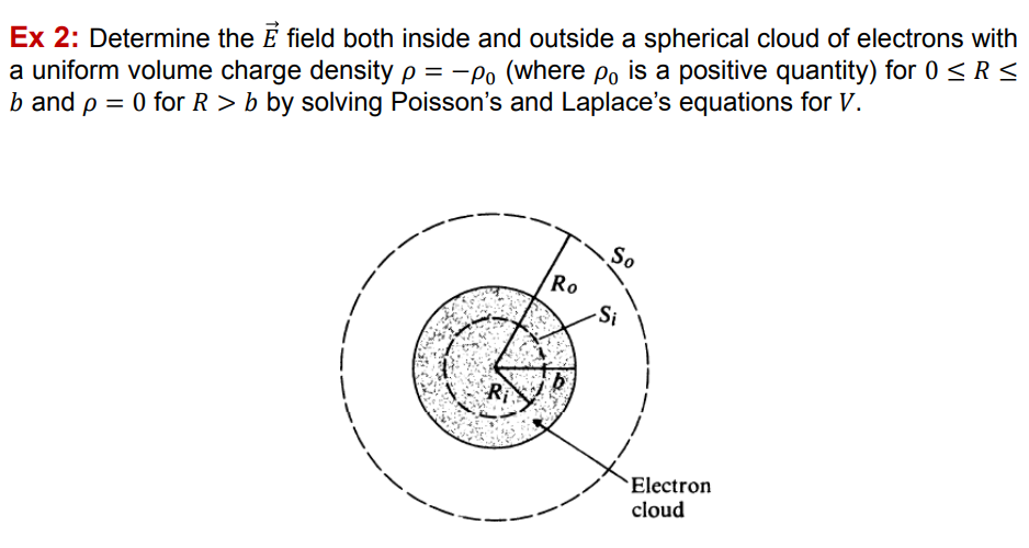 Solved Ex 2: Determine the E field both inside and outside a | Chegg.com