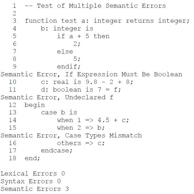 Variables and parameter names have local scope. The | Chegg.com