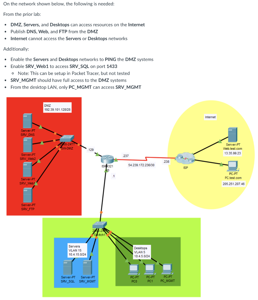 On the network shown below, the following is needed: | Chegg.com