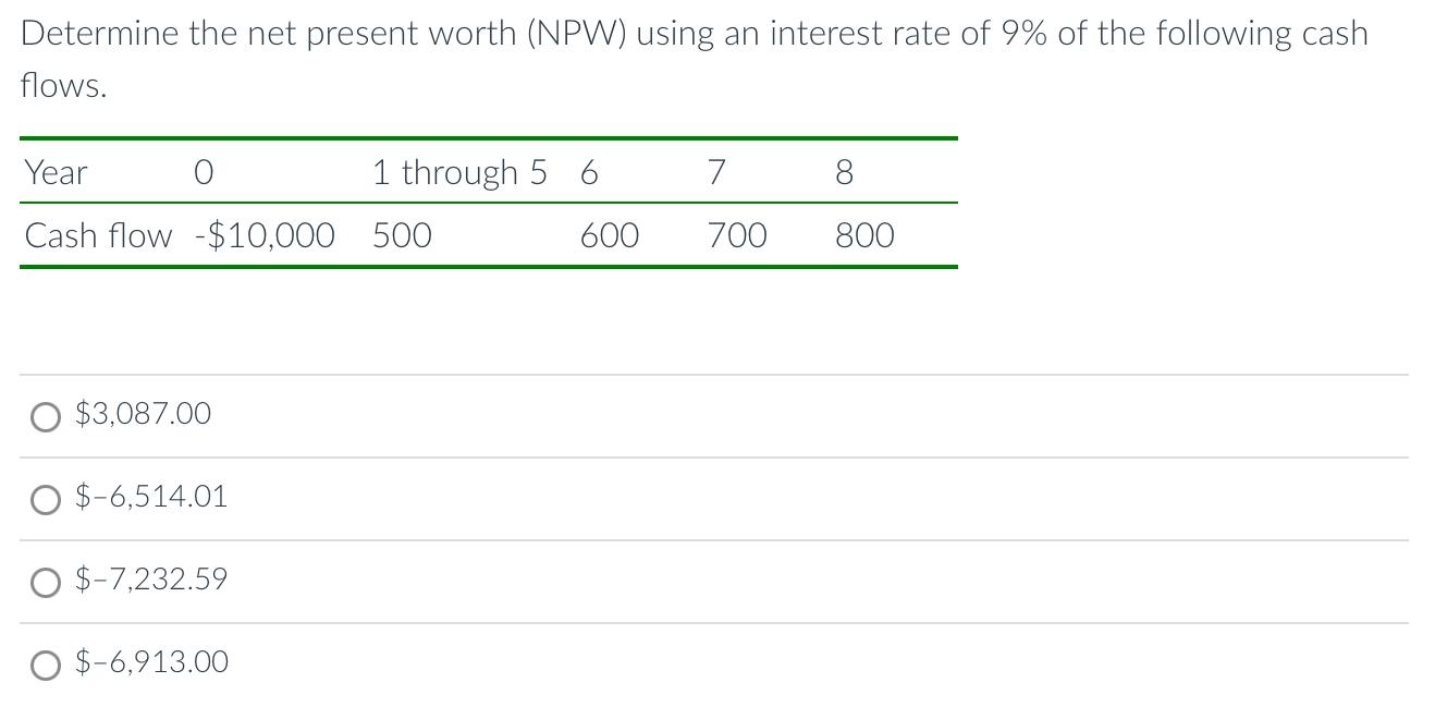 Solved Determine the net present worth (NPW) using an | Chegg.com