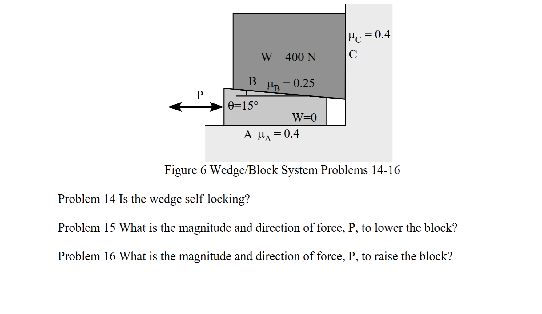 Solved Figure 6 ﻿Wedge/Block System Problems 14-16Problem 14 | Chegg.com