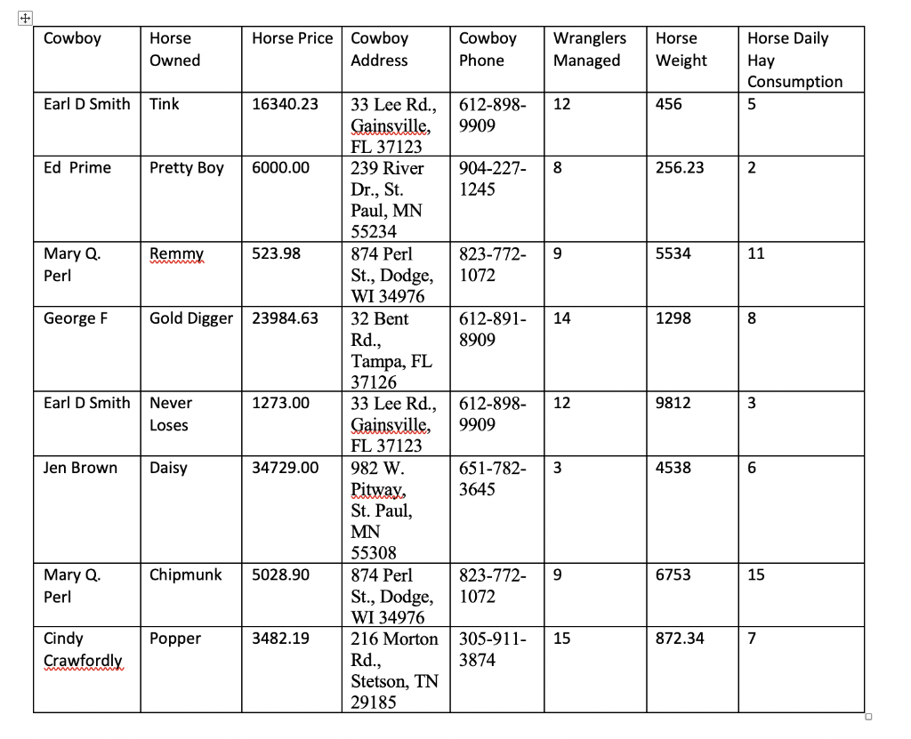 Solved How many tuples does the table contain? How many | Chegg.com