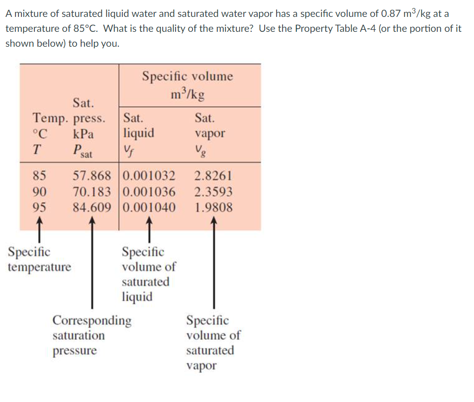 Solved A mixture of saturated liquid water and saturated | Chegg.com