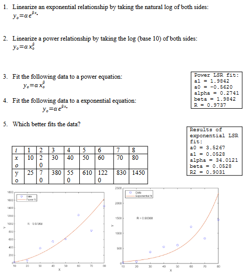 Solved Linearize an exponential relationship by taking the | Chegg.com