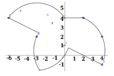 Solved In the integral, c is the curve shown in the figure | Chegg.com