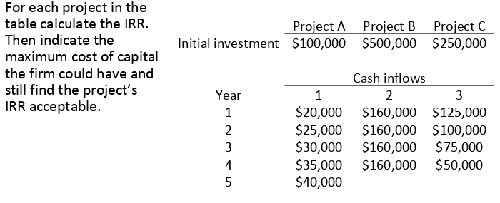 Solved Project A Project B Project C Initial investment | Chegg.com