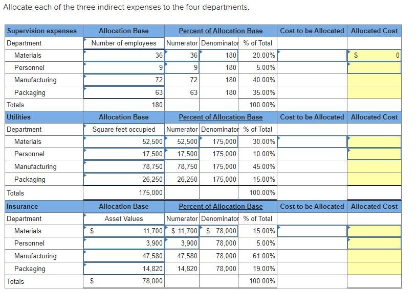Solved Exercise 9-5 (Algo) Departmental expense allocations | Chegg.com