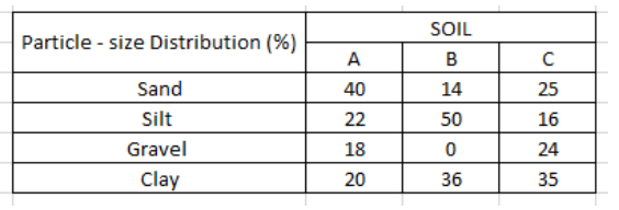Solved \begin{tabular}{|c|c|c|c|} \hline \multirow{2}{*}{ | Chegg.com