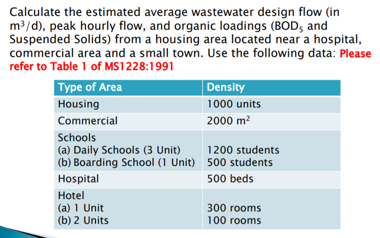 Solved Calculate the estimated average wastewater design | Chegg.com