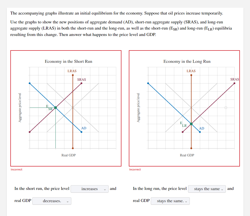 Solved The accompanying graphs illustrate an initial | Chegg.com