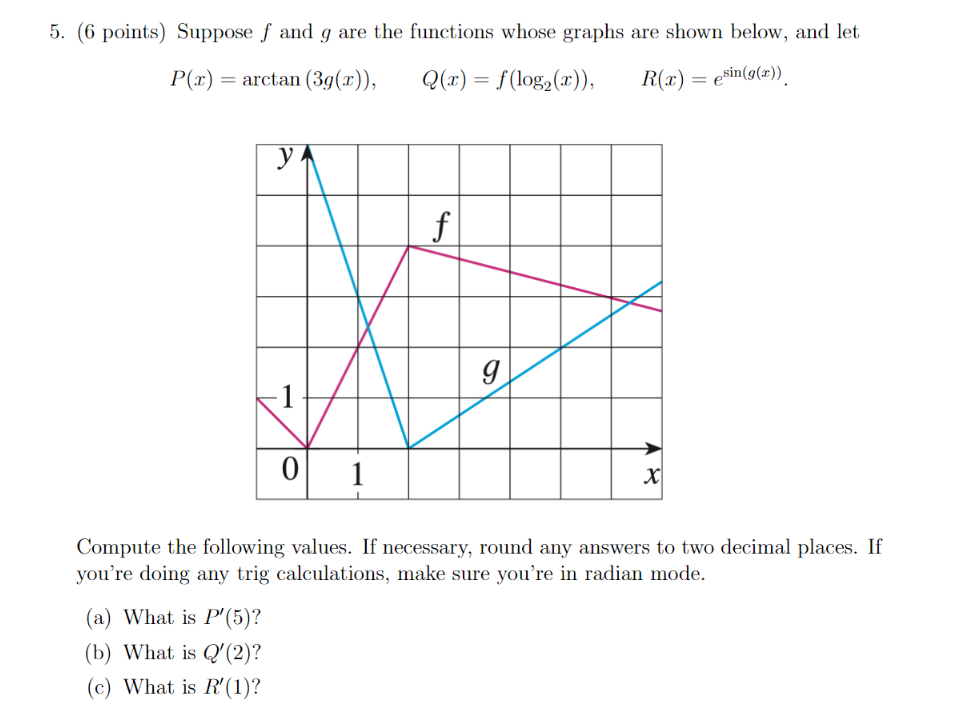 Solved 5. (6 points) Suppose f and g are the functions whose | Chegg.com