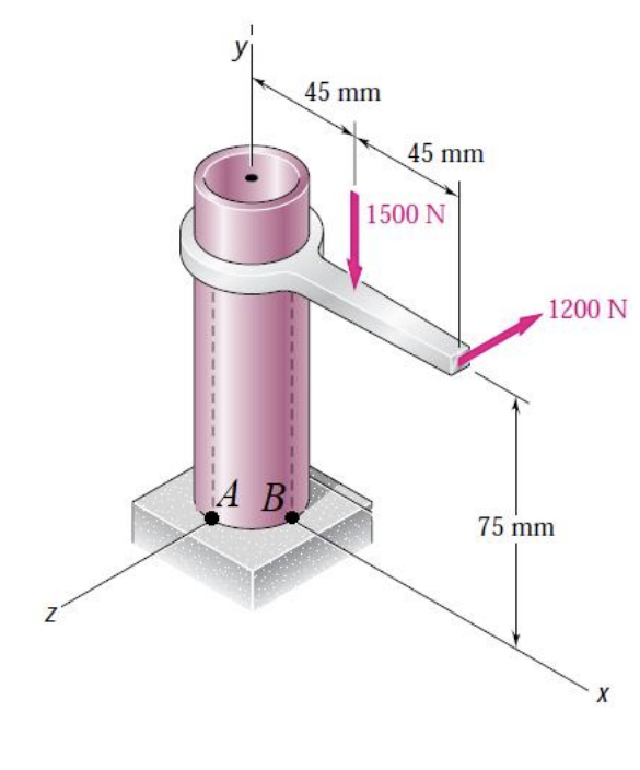 The pipe has inner and outer diameters of 25 and 30 | Chegg.com