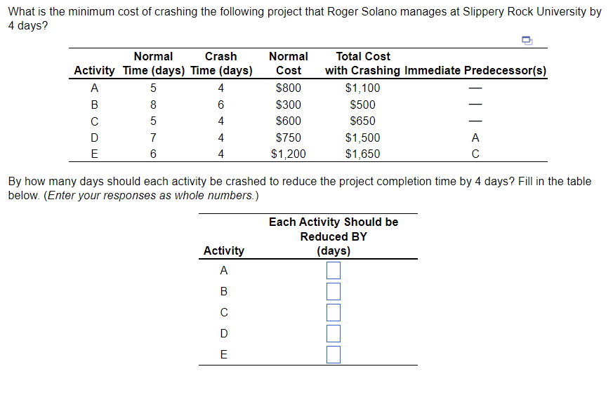Solved What is the minimum cost of crashing the following | Chegg.com