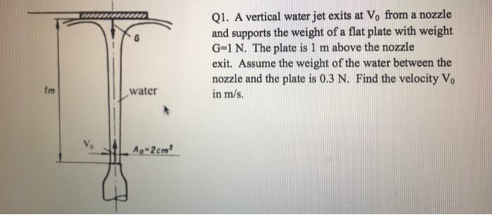 Solved A vertical water jet exits at V_0 from a nozzle and | Chegg.com