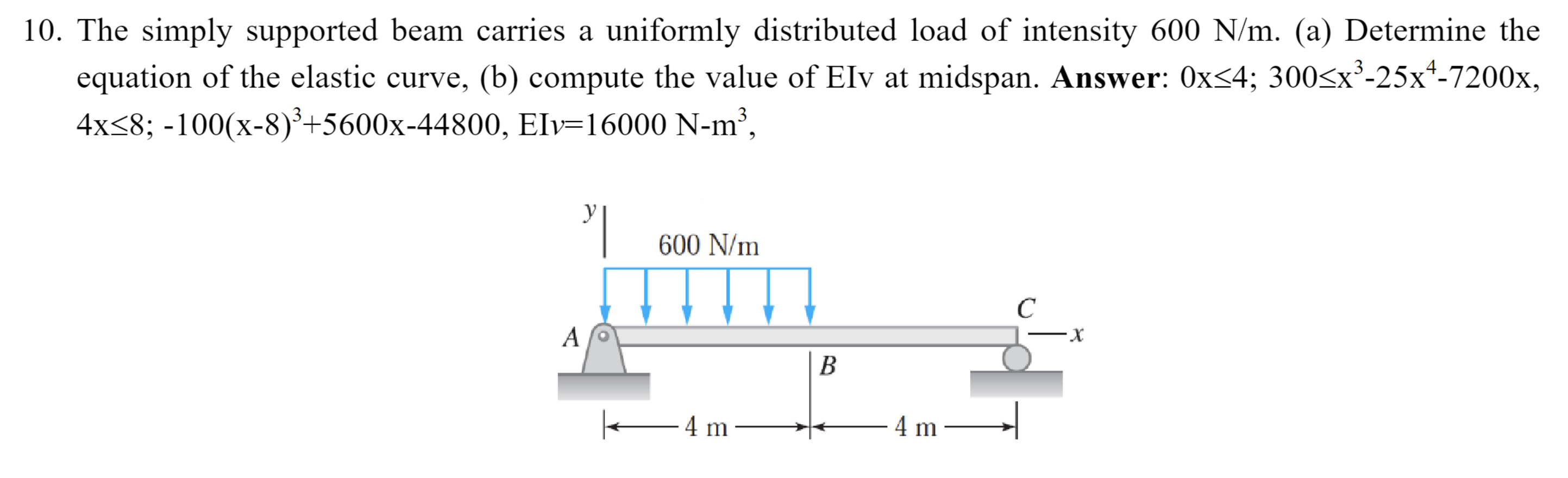 Solved 10. The simply supported beam carries a uniformly | Chegg.com