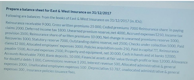 Solved Prepare a balance sheet for East & West Insurance on | Chegg.com