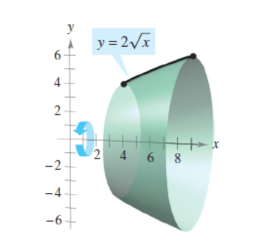 Solved Write and evaluate the definite integral that | Chegg.com Solved Write and evaluate the definite integral that | Chegg.com