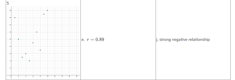 Solved Each scatter plot has a corresponding r value and | Chegg.com