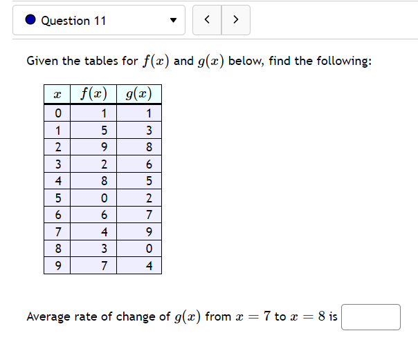 Solved Given the tables for f(x) and g(x) Below, find the | Chegg.com