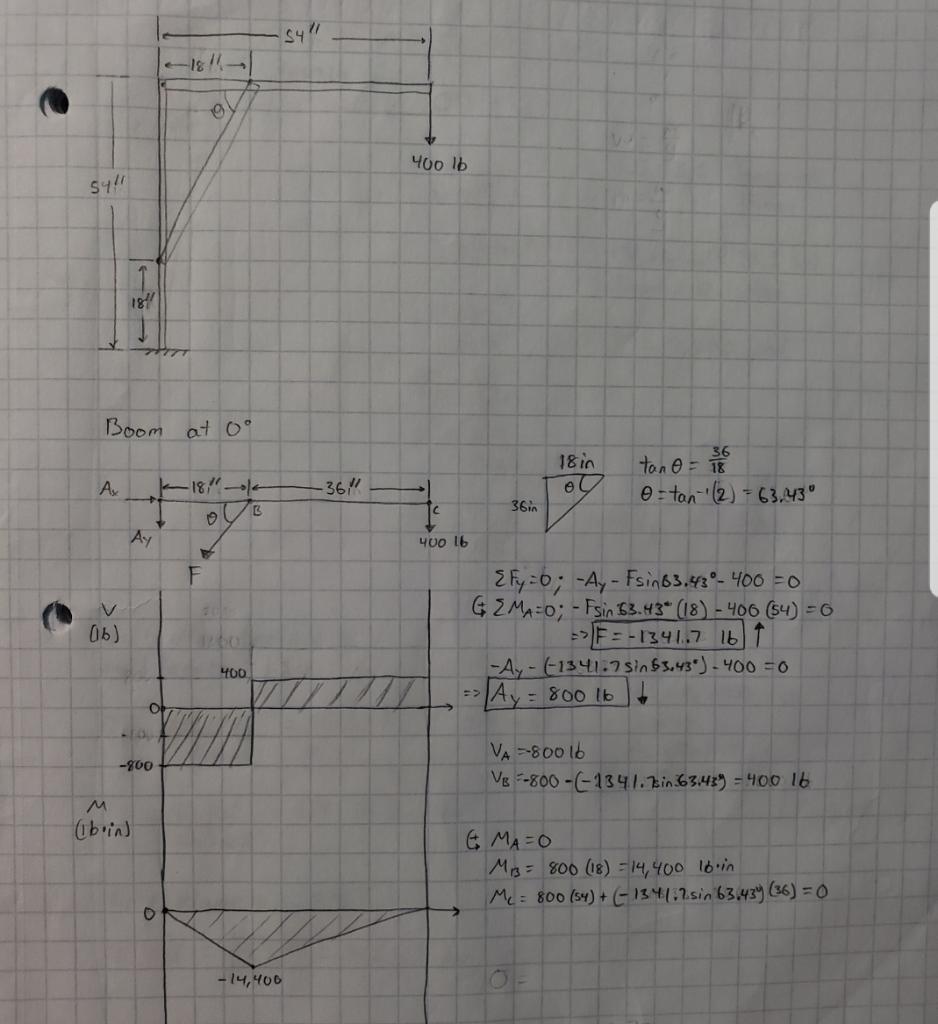 The vertical beam is the mast that has a fixed | Chegg.com