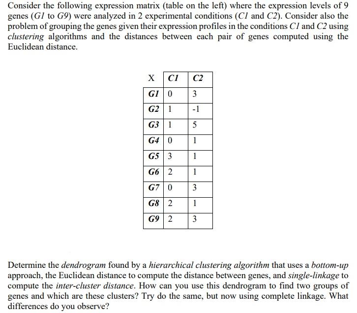 Consider the following expression matrix (table on | Chegg.com